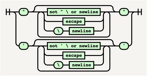 Html Content Com Code Points Entity Ou Caracteres Unicode Stack