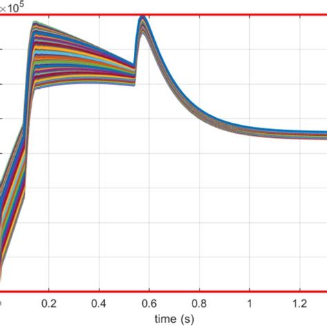 Constrained Uncertain Polynomial Outputs In The Presence Of Bounded Download Scientific Diagram