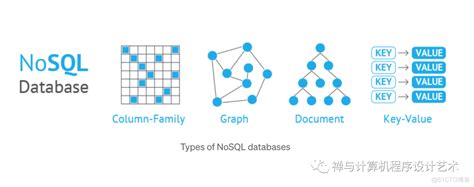 system design interviews nosql databases and when to use them 禅与计算机程序