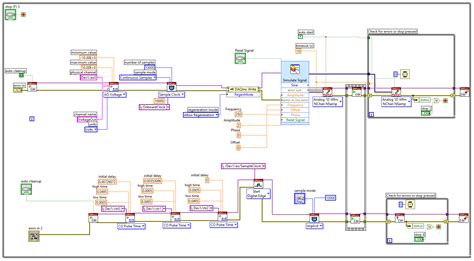 Synchronize Two Function And Signal Phase Locked With Ni Usb 6341 Ni