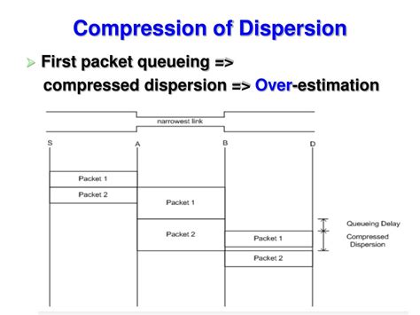 Ppt Capprobe An Efficient And Accurate Capacity Estimation Technique