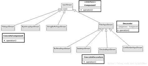 Java设计模式——装饰者模式decorator Patternjava装饰器模式 Csdn博客