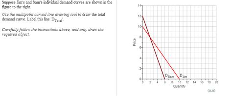 Solved Suppose Jims And Sams Individual Demand Curves Are