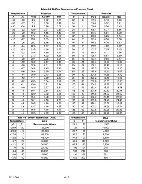 Printable Refrigerant Pt Chart Printable Word Searches