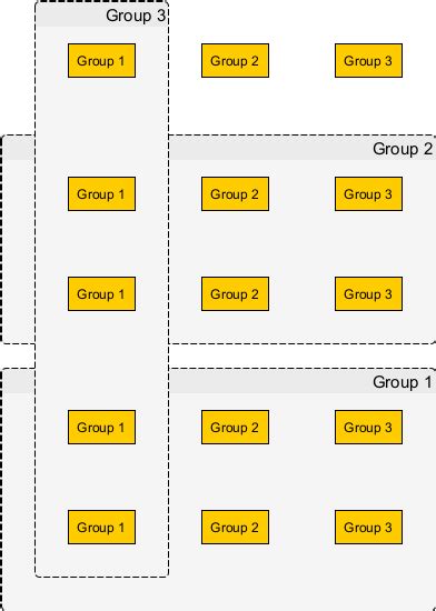 Secondary Grouping Excel Import Yed Qanda