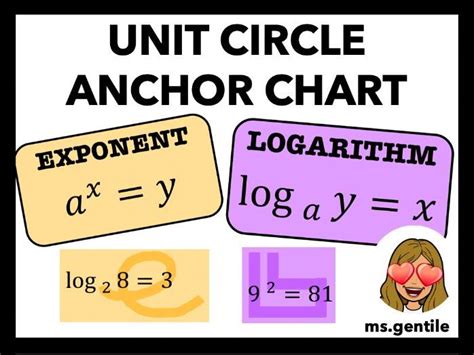 exponential and logarithmic anchor chart poster teaching resources