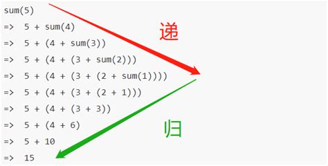 程序员必备的基本算法递归详解 Jay huaxiao 博客园