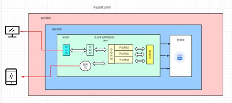 Oracle开发实战学习oracle 开发实战步骤 Csdn博客