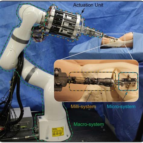 Experimental Setup Of The Overall Macro Milli Micro System The Rigid Download Scientific
