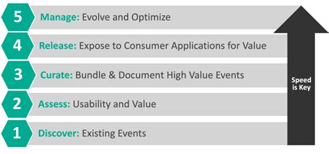 a brief history of apis the rise of event driven apis