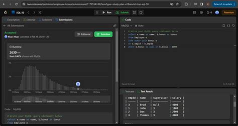 problemsolving sql pandas dataanalysis python mohammad afaan khan