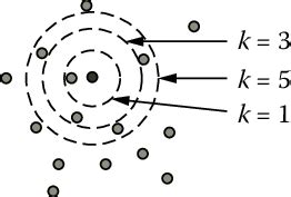 Example K Nearest Computation For K And Download