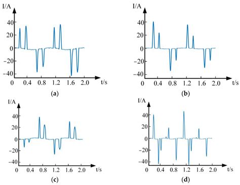 Series Arc Fault Detection Under Vibration Condition Based On N M M B