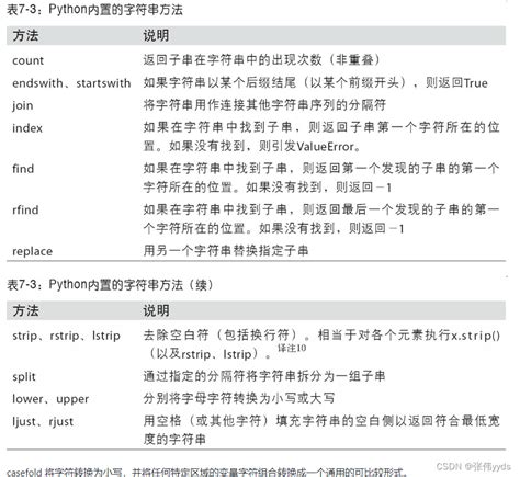 指标转换与字符串操作 Csdn博客