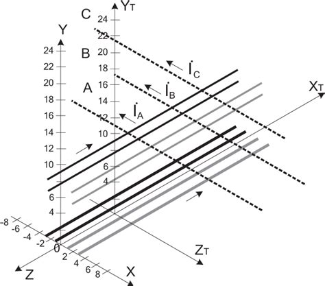 Figure 1 From Modeling Of Electromagnetic Fields Occurring At Intersection Of Traction Networks