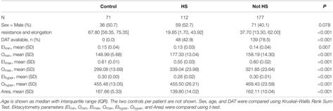 Ema Binding Test Hereditary Spherocytosis Laboratory Diagnosis Of
