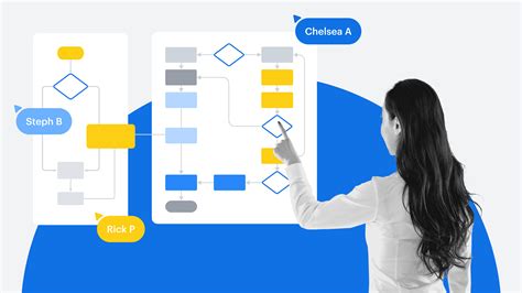 How Lucid Employees Use Lucid For Process Improvement Lucid