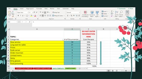 Using Pareto Charts For Root Cause Analysis