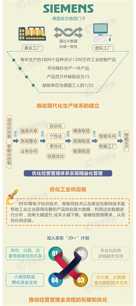 图说丨工业大数据驱动智能制造的四种实例模式 焦点 数据资产网