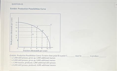 Solved Question 25exhibit Production Possibilities