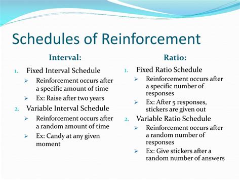 Ppt Behaviorism Powerpoint Presentation Free Download Id2152777