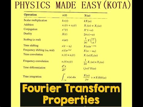 Maganapal Singh Chauhan On Linkedin Properties Of Fourier Transform