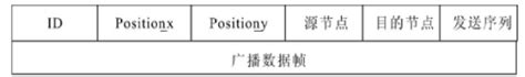 蚁群算法研究、基础代码实现及在路由中的应用 蚁群算法路径优化中目标函数代码 csdn博客