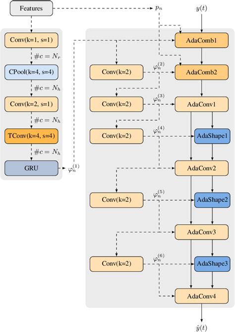 figure 1 from nolace improving low complexity speech codec enhancement