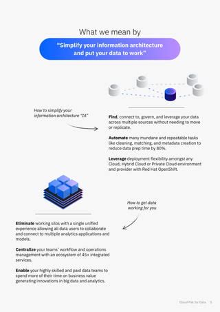 IBM Cloud Pak For Data Brochure PDF