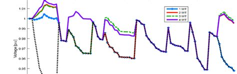 Results Of Optimal Site Selection Of Turbines Without Considering Download Scientific Diagram