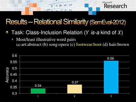 Ppt Multi Relational Latent Semantic Analysis Powerpoint Presentation Id2746647
