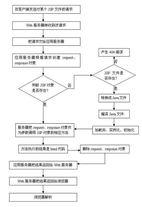 Ssm基于bs的社区疫情通知通告系统的设计与实现bs架构的消息通知 Csdn博客