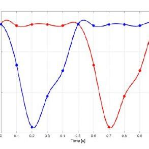 The Force Interaction Download Scientific Diagram