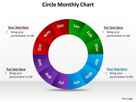 Circle Chart Powerpoint At Naomi Krause Blog