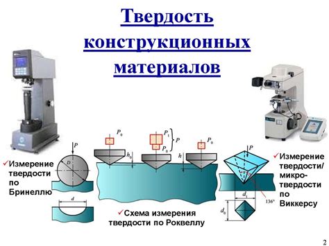 Материаловедение и технология конструкционных материалов ТКМ презентация онлайн