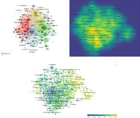text map vosviewer analysis industry 4 0 in construction industry
