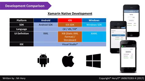 Overview To Xamarin Understanding Xamarin Architecture Ppt