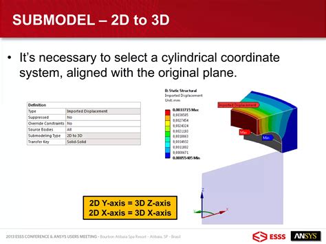 Ansyssubmodeltutorialpdf