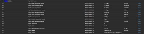 Should Zabbix Always Have Items In Queue More Than 10 Minutes Rzabbix