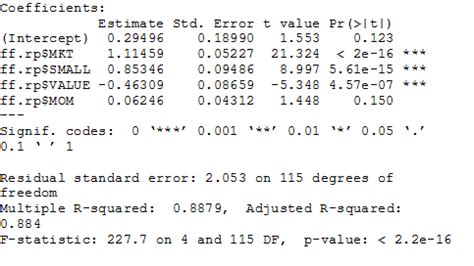 Factor Analysis In R The Capital Spectator