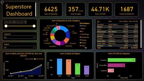 Connections Powerbi Growthschool Microsoft Data Dataviz