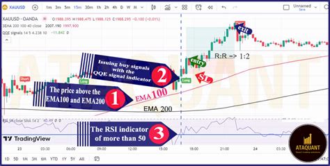 Qqe Signals Trading Strategy Ataquant Advanced Expert And Indicator