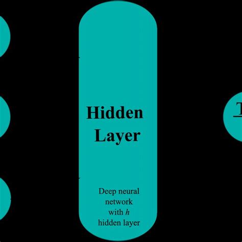 Layout Of The Proposed Estimation Neural Network Download Scientific