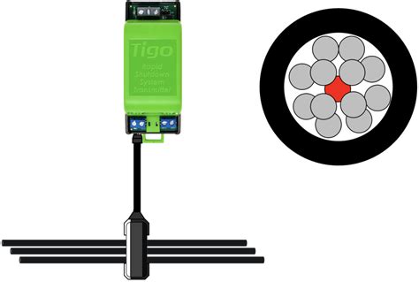 Faq Rss Transmitter With Pure Signal Technology Pst Tigo Help Center