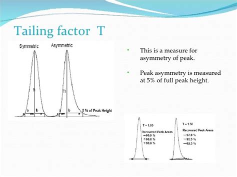 What Is Usp Plate Count In Hplc At Paul Nichols Blog