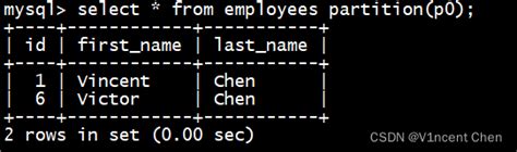 Mysql分区表详解mysql 分区表 Csdn博客
