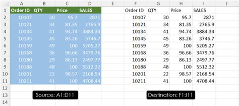 7 Ways To Copy Formatting In Microsoft Excel How To Excel