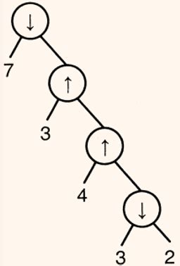 GATE CSE Compiler Design PYQ SamagraCS