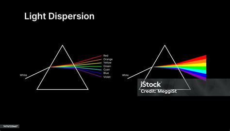 삼각형 분산 프리즘 물리학 벡터 일러스트레이션 디자인 프리즘에 대한 스톡 벡터 아트 및 기타 이미지 프리즘 굴절 스펙트럼