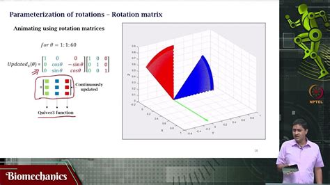Animating Using Rotation Matrices Matlab Examples Swayamprabha Ch17sp Youtube